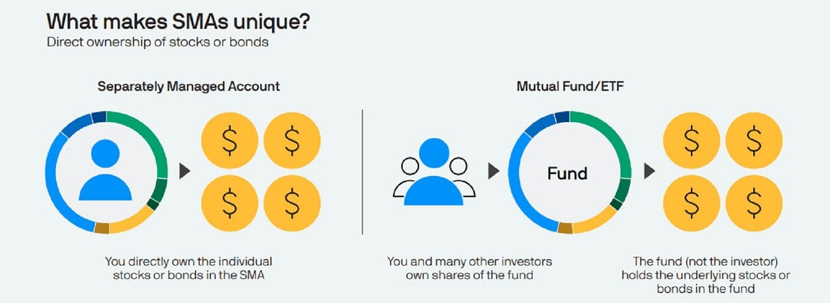 When In Doubt, Protect It - 5 reasons why SMAs are right for you